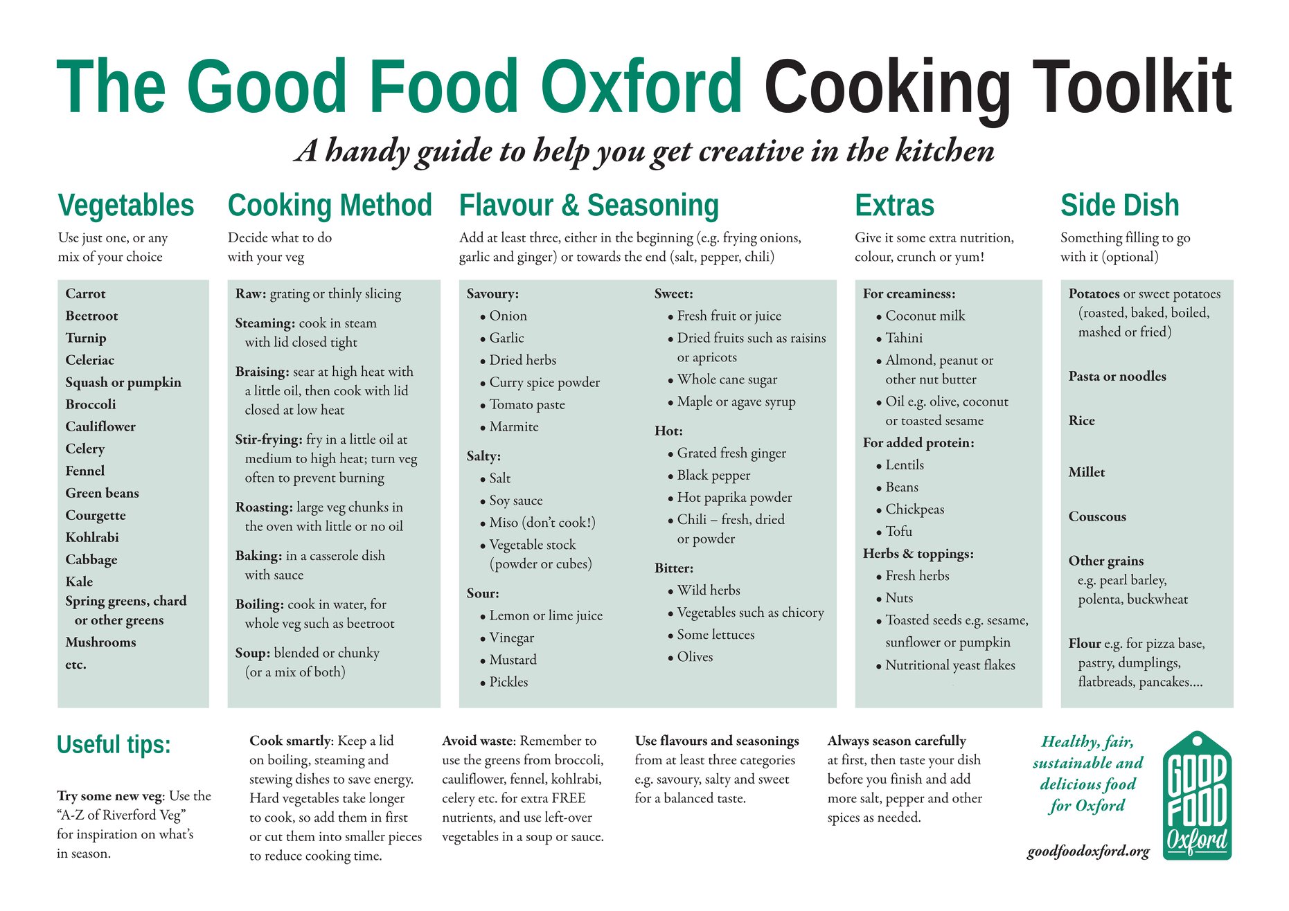 The only recipe you’ll ever need – Replenish